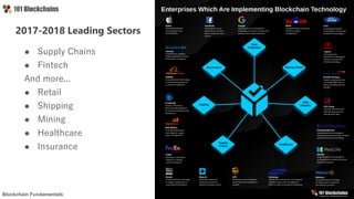 Blockchain Fundamentals - Top Rated for Beginners | PDF