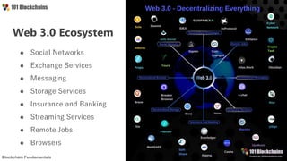 Blockchain Fundamentals - Top Rated for Beginners | PDF