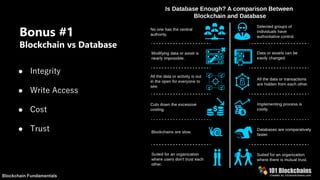 Blockchain Fundamentals - Top Rated for Beginners | PDF