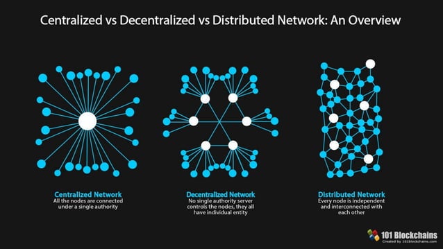 Blockchain Fundamentals - Top Rated for Beginners | PDF