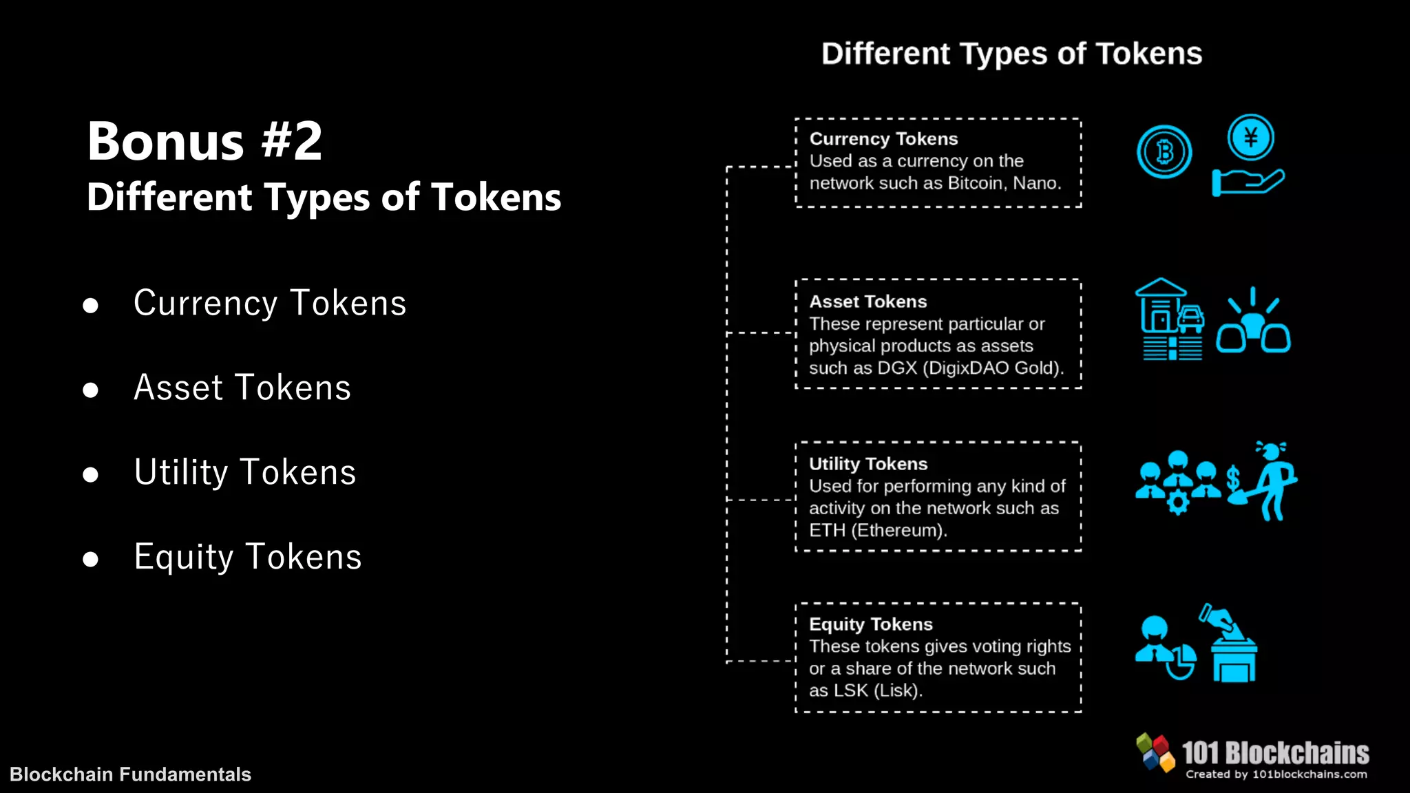 Blockchain Fundamentals for Beginners - 101 Blockchains | PDF