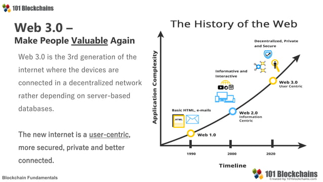 Blockchain Fundamentals for Beginners - 101 Blockchains | PDF ...