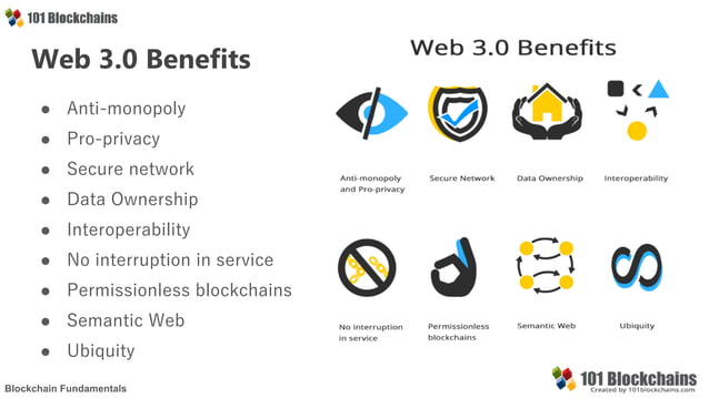 Blockchain Fundamentals for Beginners - 101 Blockchains | PDF ...