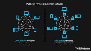 Blockchain Fundamentals for Beginners - 101 Blockchains | PDF