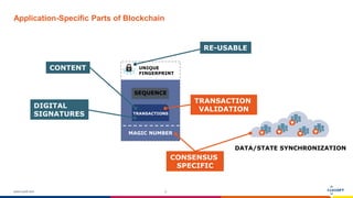 Blockchain for Automotive Industry | PPTX