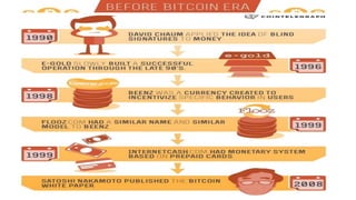 A Very Brief History Of Blockchain Technology | Blockchain History 2019 ...