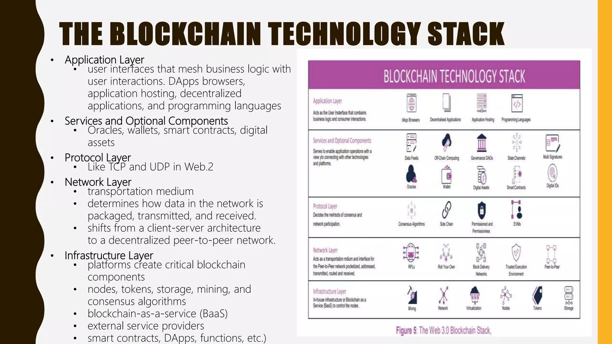 Blockchain implementation strategy | PPT