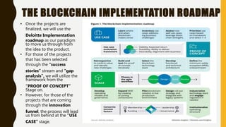 Blockchain implementation strategy | PPT