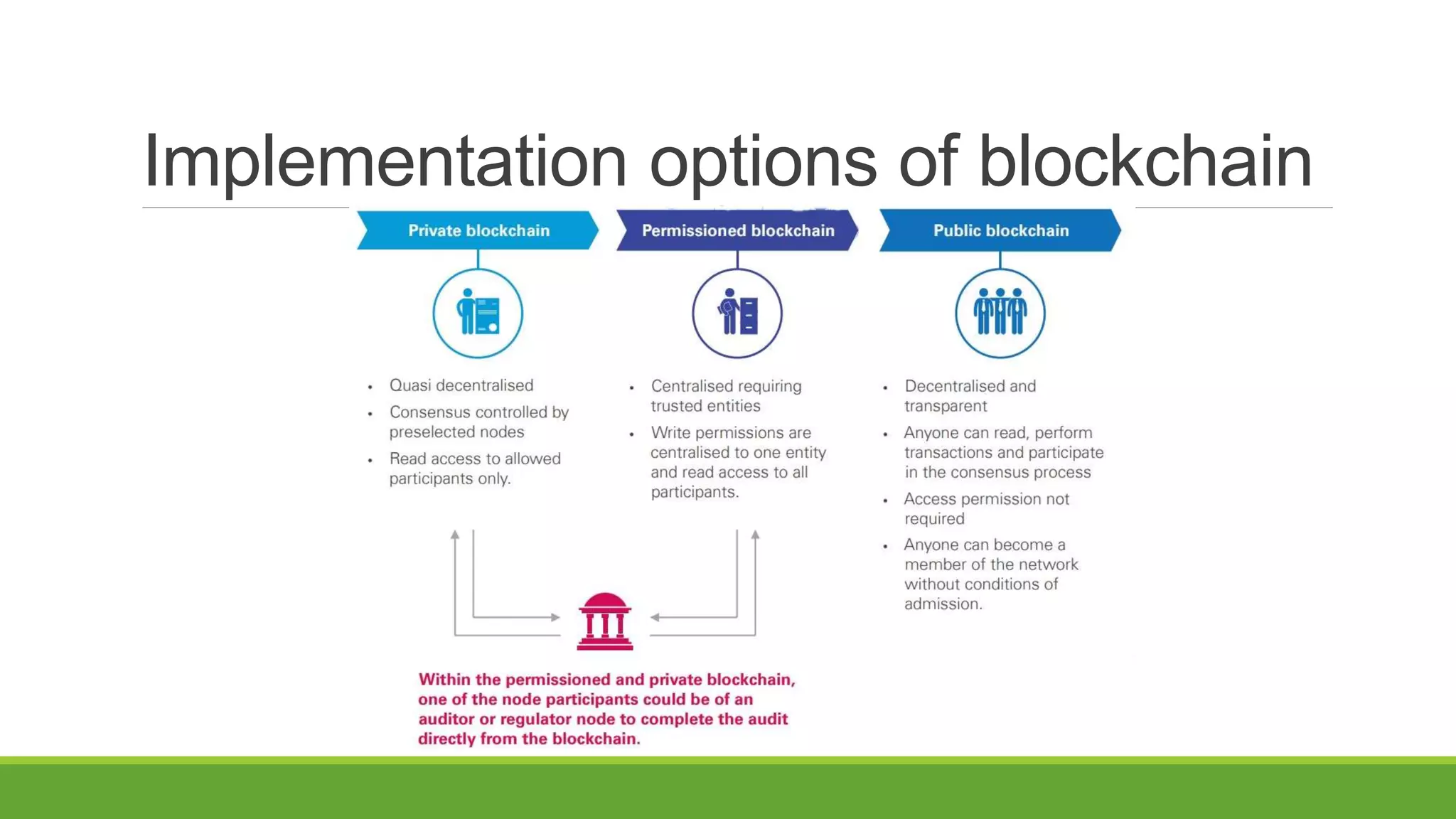 Blockchain in Audit | PPTX