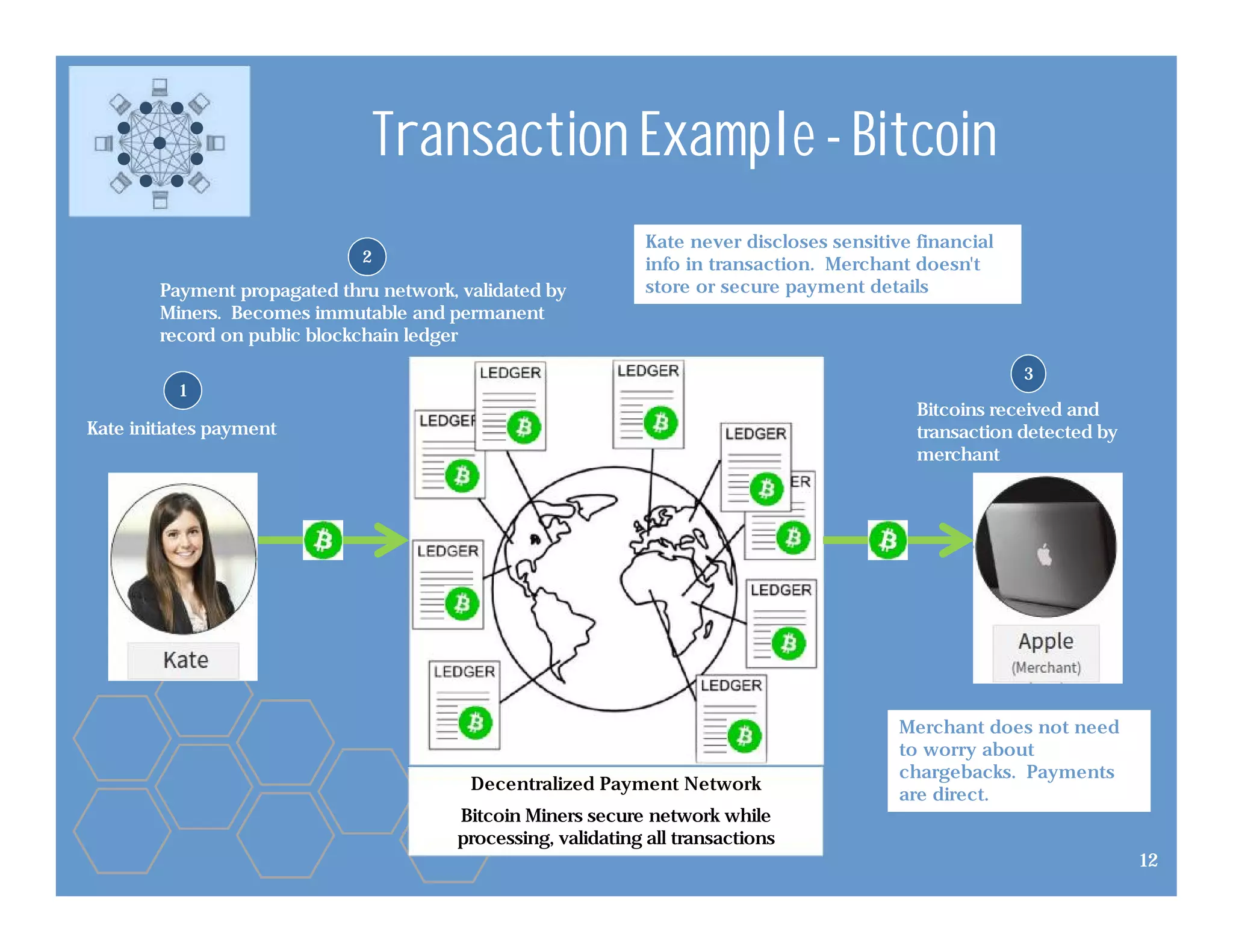 Blockchain in Banking, Business and Beyond | PDF