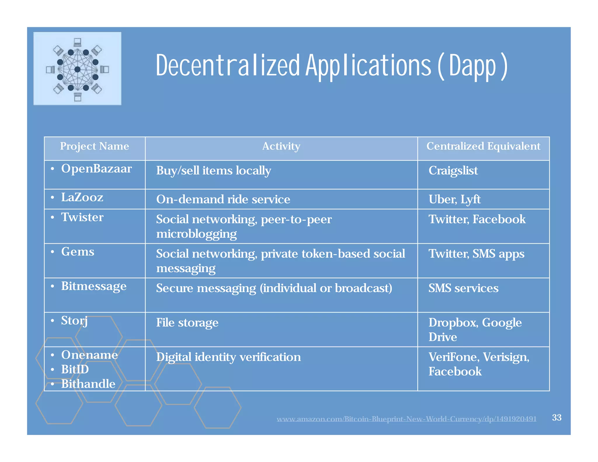 Blockchain in Banking, Business and Beyond | PDF | Computing | Technology & Computing