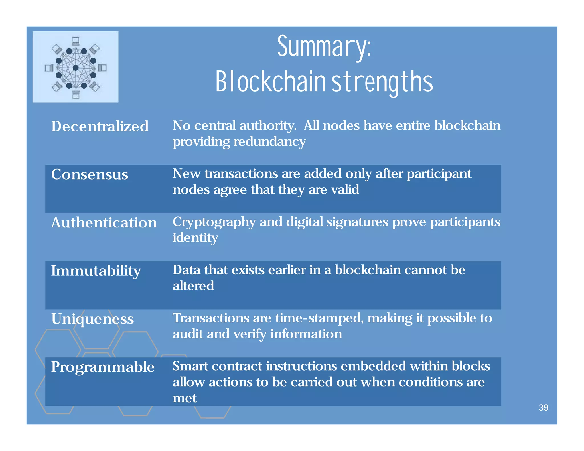 Blockchain in Banking, Business and Beyond | PDF