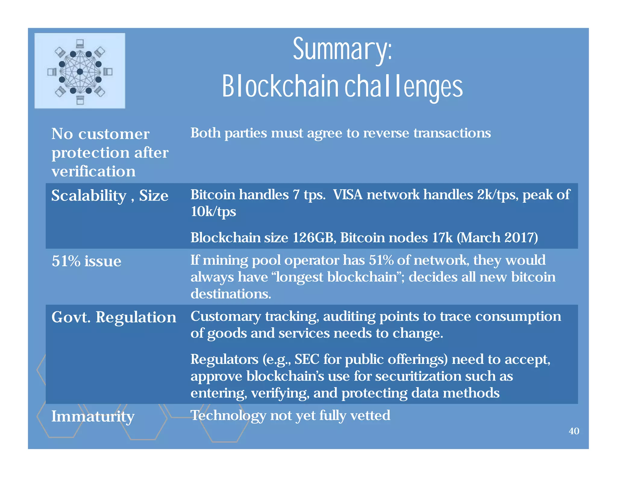 Blockchain in Banking, Business and Beyond | PDF