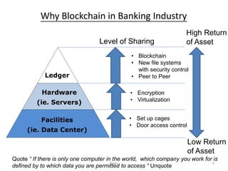 Block chain in banking industry | PPTX