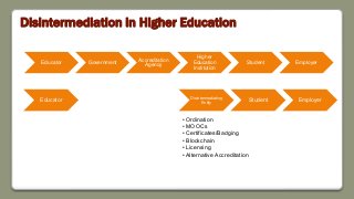 Blockchain in HigherEducation Presentation | PPTX | Technology Industry ...