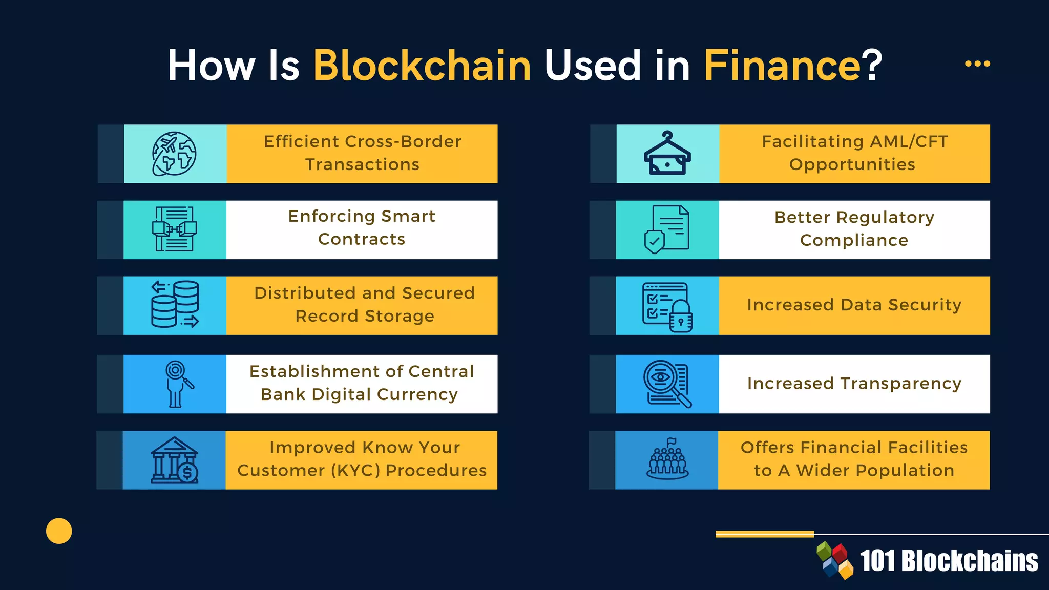 Blockchain in Finance | PDF