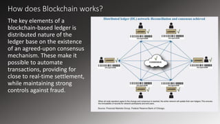 Blockchain in Financial Technology | PPT