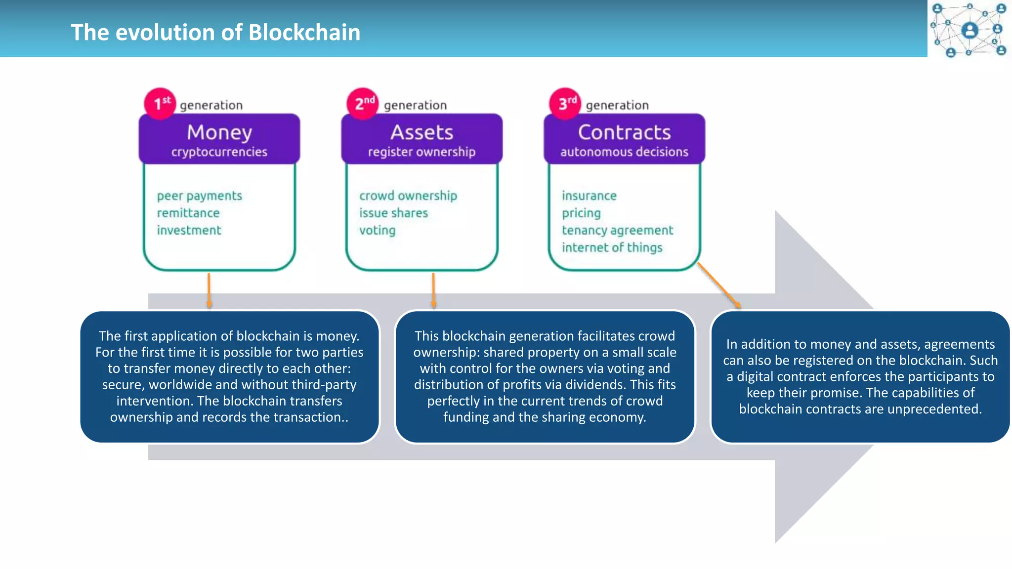 Blockchain in FinTech | PPTX