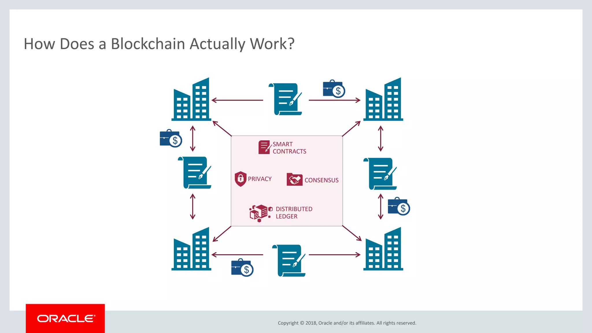 Blockchain in government and the public sector | PDF | Computing | Technology & Computing