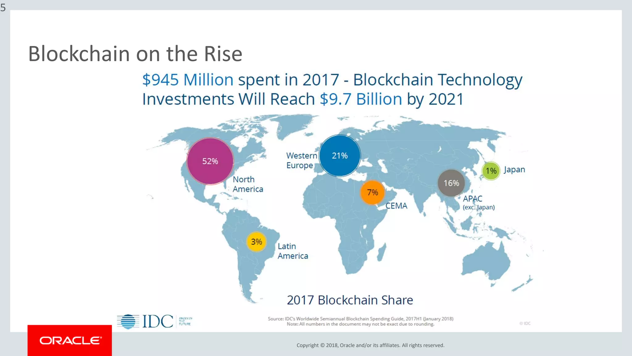 Blockchain in government and the public sector | PDF