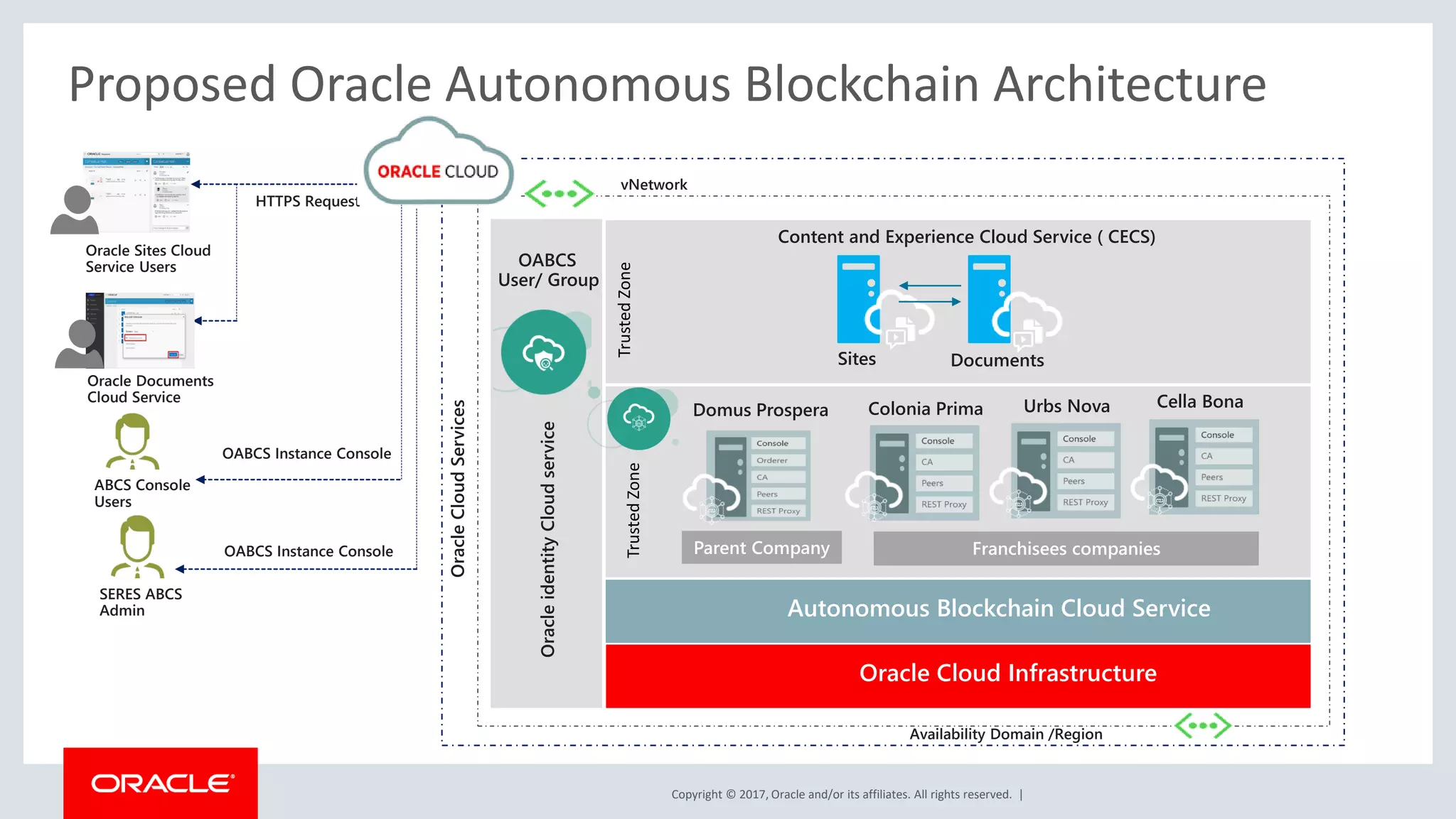 Blockchain in government and the public sector | PDF | Computing | Technology & Computing