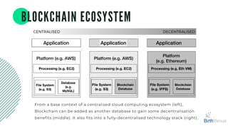 Blockchain in Healthcare | PPT