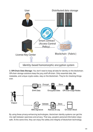 Blockchain in Identity Management - An Overview.pdf