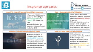 Blockchain for Insurance | PPTX