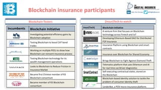 Blockchain for Insurance | PPTX