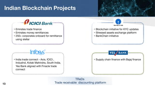 Blockchain in lending vinay shankar 2018 (2) | PPT