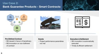 Blockchain in lending vinay shankar 2018 (2) | PPT