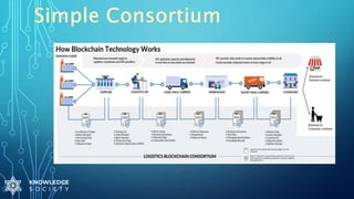 Why Logistics use blockchain | PPTX