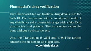 Blockchain In Pharma Supply Chain | Blockchain Use Cases In Pharma | PDF