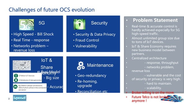Block Chain in Telco | PDF | Internet | Computing