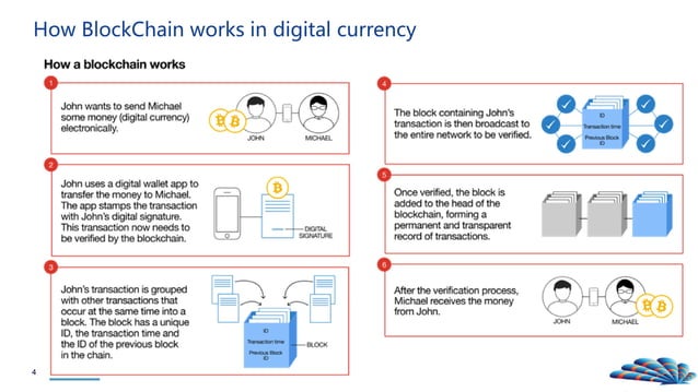 Block Chain in Telco | PDF | Internet | Computing