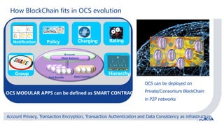 Block Chain in Telco | PDF | Internet | Computing