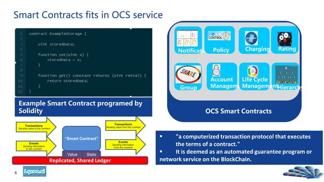 Block Chain in Telco | PDF | Internet | Computing