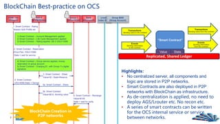 Block Chain in Telco | PDF | Internet | Computing