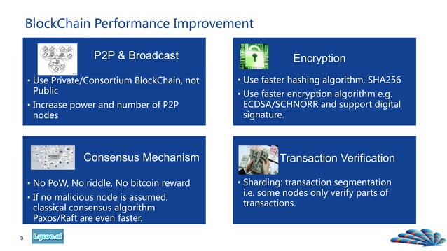 Block Chain in Telco | PDF | Internet | Computing