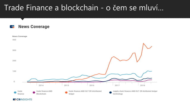 Use of Blockchain technology in Trade Finance platforms | PPT Use of Blockchain technology in Trade Finance platforms | PPT
