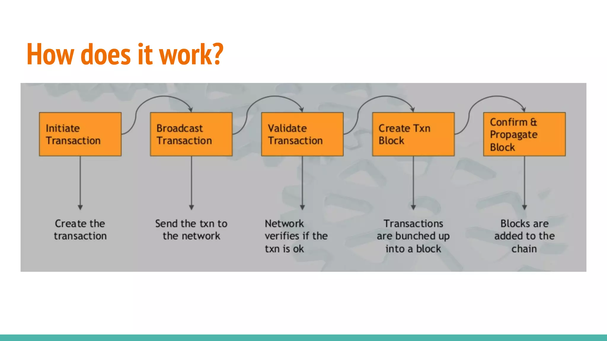 An Introduction to Blockchain | PDF