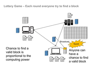 Blockchain Introduction | PPT