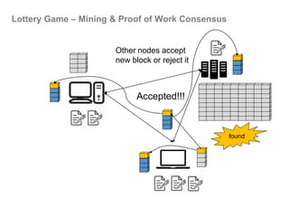 Blockchain Introduction | PPT