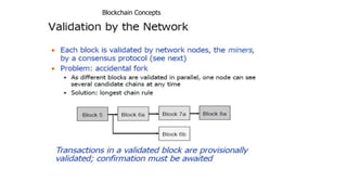 Blockchain definition ,introduction ,types and mechanism used | PPT