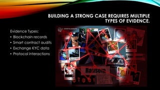 Blockchain Investigation Blockchain Investigation | PPT