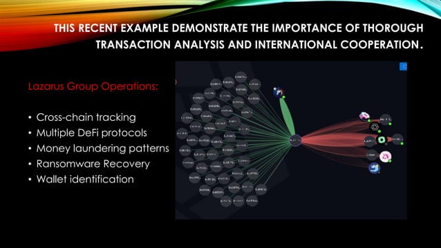 Blockchain Investigation Blockchain Investigation | PPT
