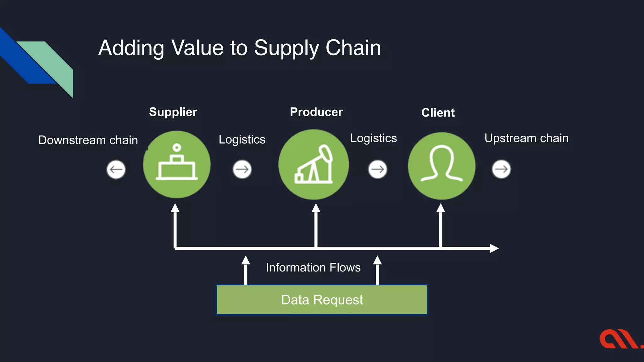 Blockchain and IoT For Supply Chain Traceability | PDF