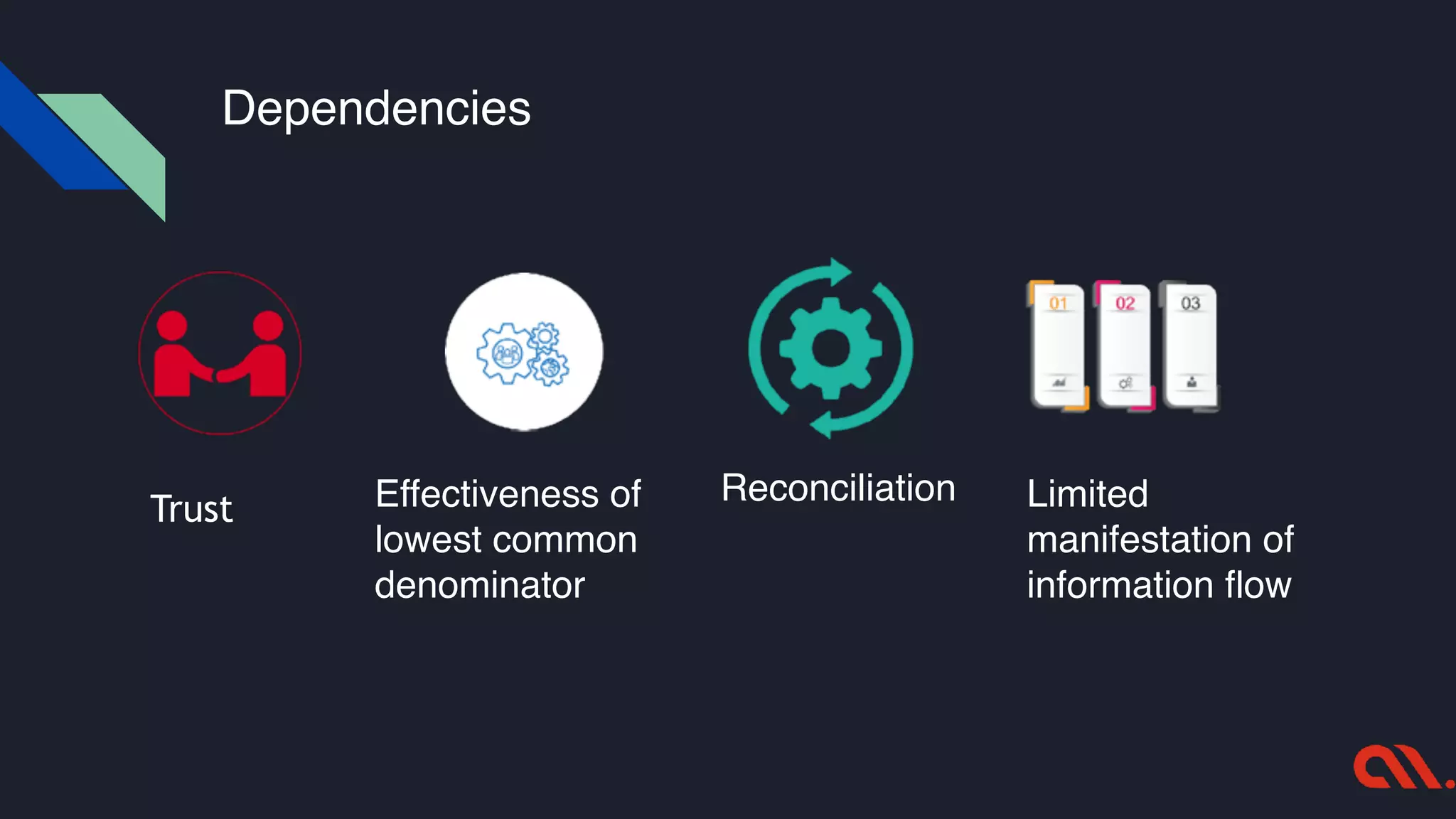 Blockchain and IoT For Supply Chain Traceability | PDF