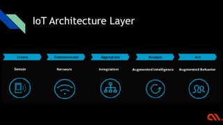Blockchain and IoT For Supply Chain Traceability | PDF