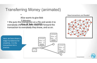 BlockChain_and _cryptocurrency_technology (1).ppt